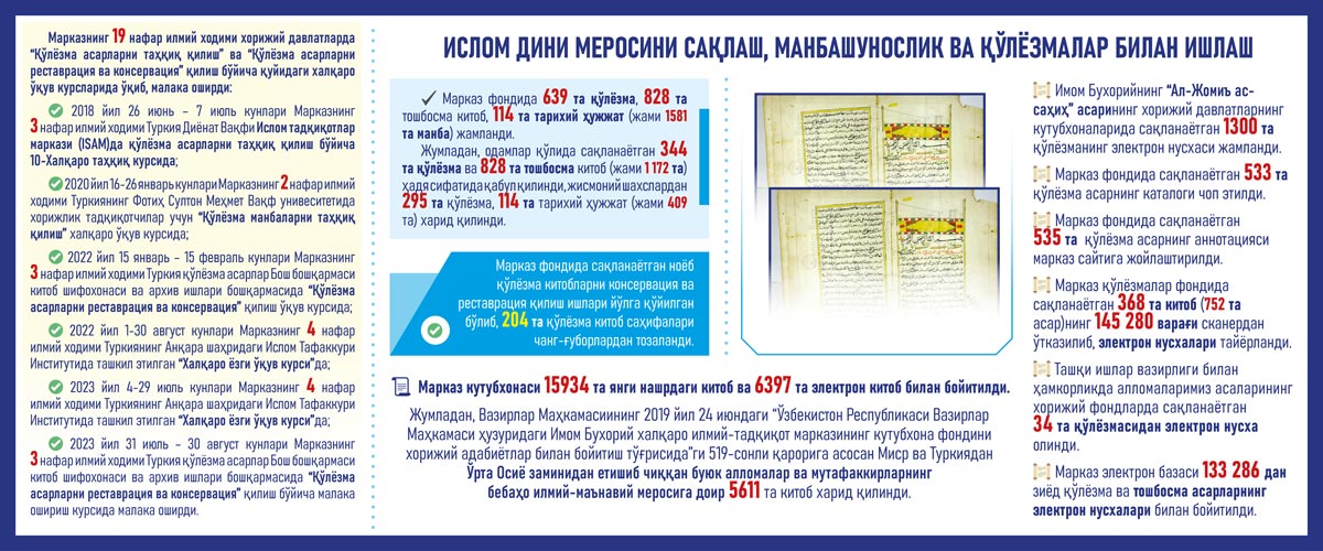 САМАРҚАНДДАГИ БОҒИ ШАМОЛ ЖАНГИ - Imom Buxoriy xalqaro ilmiy-tadqiqot ...