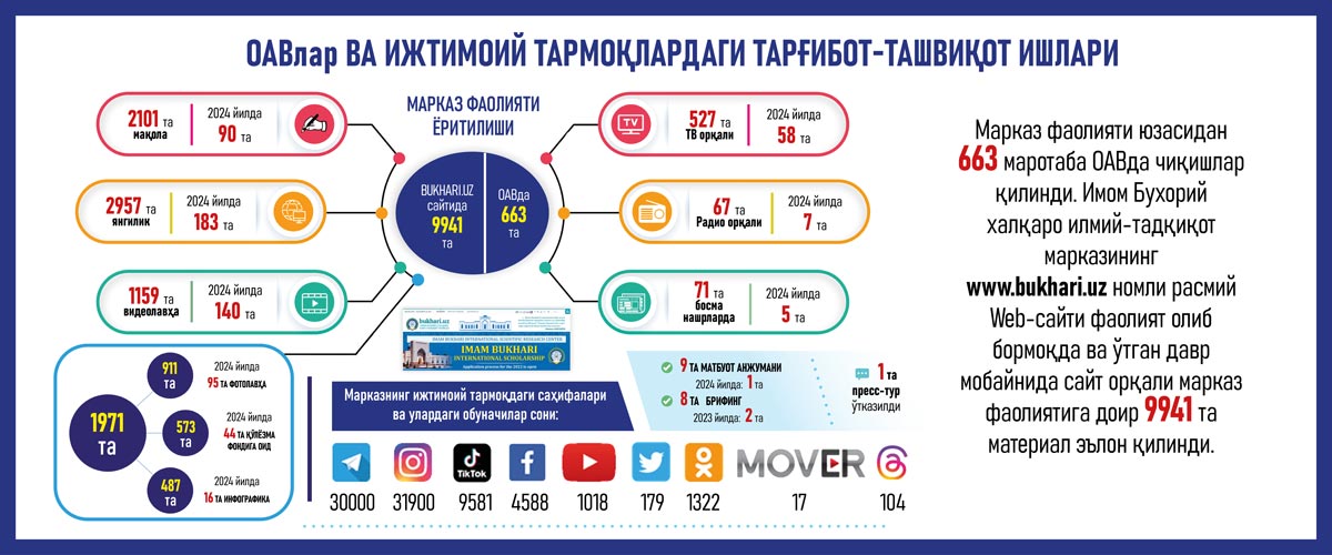 Imom Buxoriy saboqlari: “TAʼMAGIRLIK – FAQIRLIK KALITI” - Imom Buxoriy ...